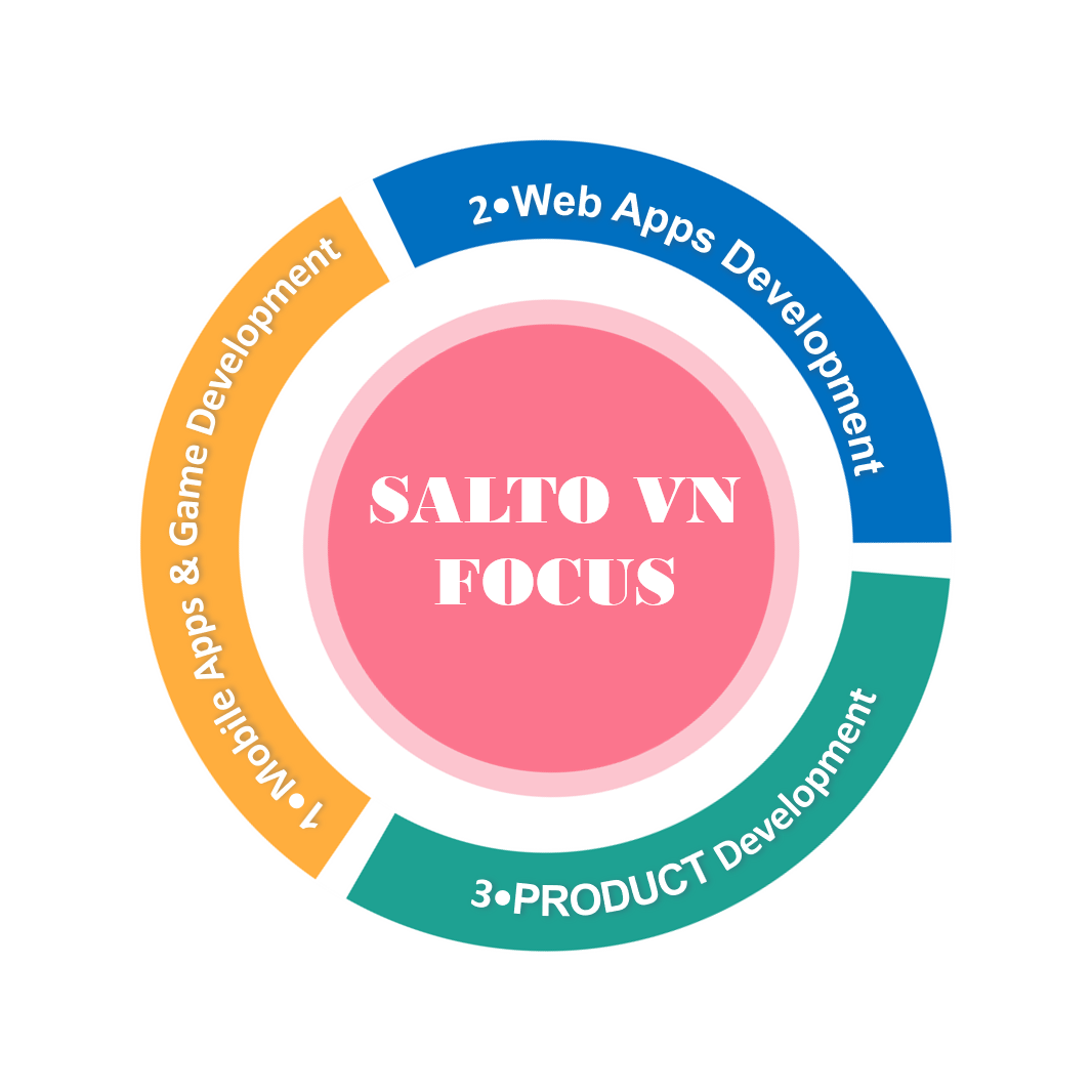 Salto Vietnam - Danang Office - Grand Opening - Salto Blog Salto Vietnam - Danang Office - Grand Opening - Salto Blog