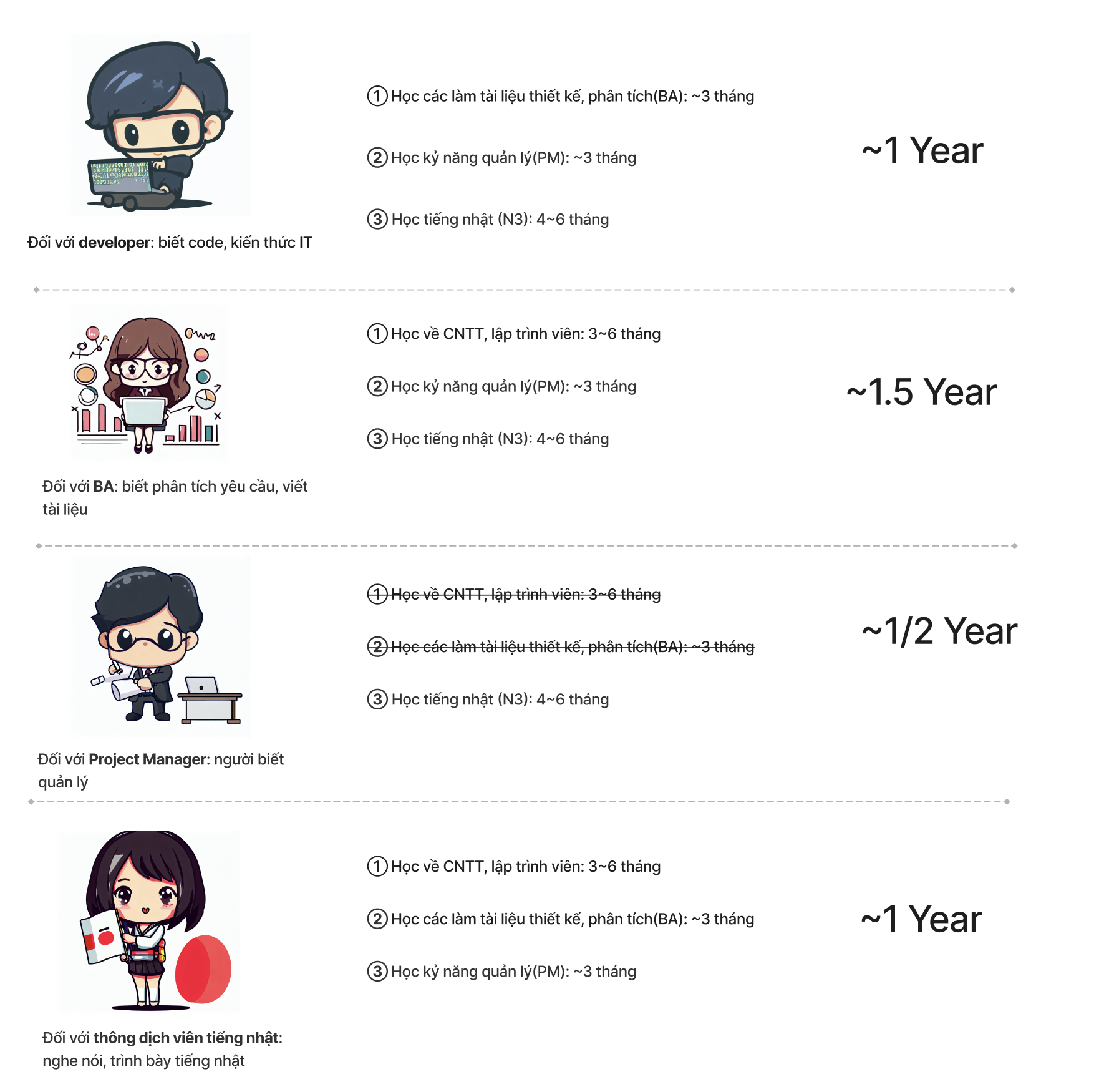 BrSE (Bridge System Engineer) là gì - Salto Blog