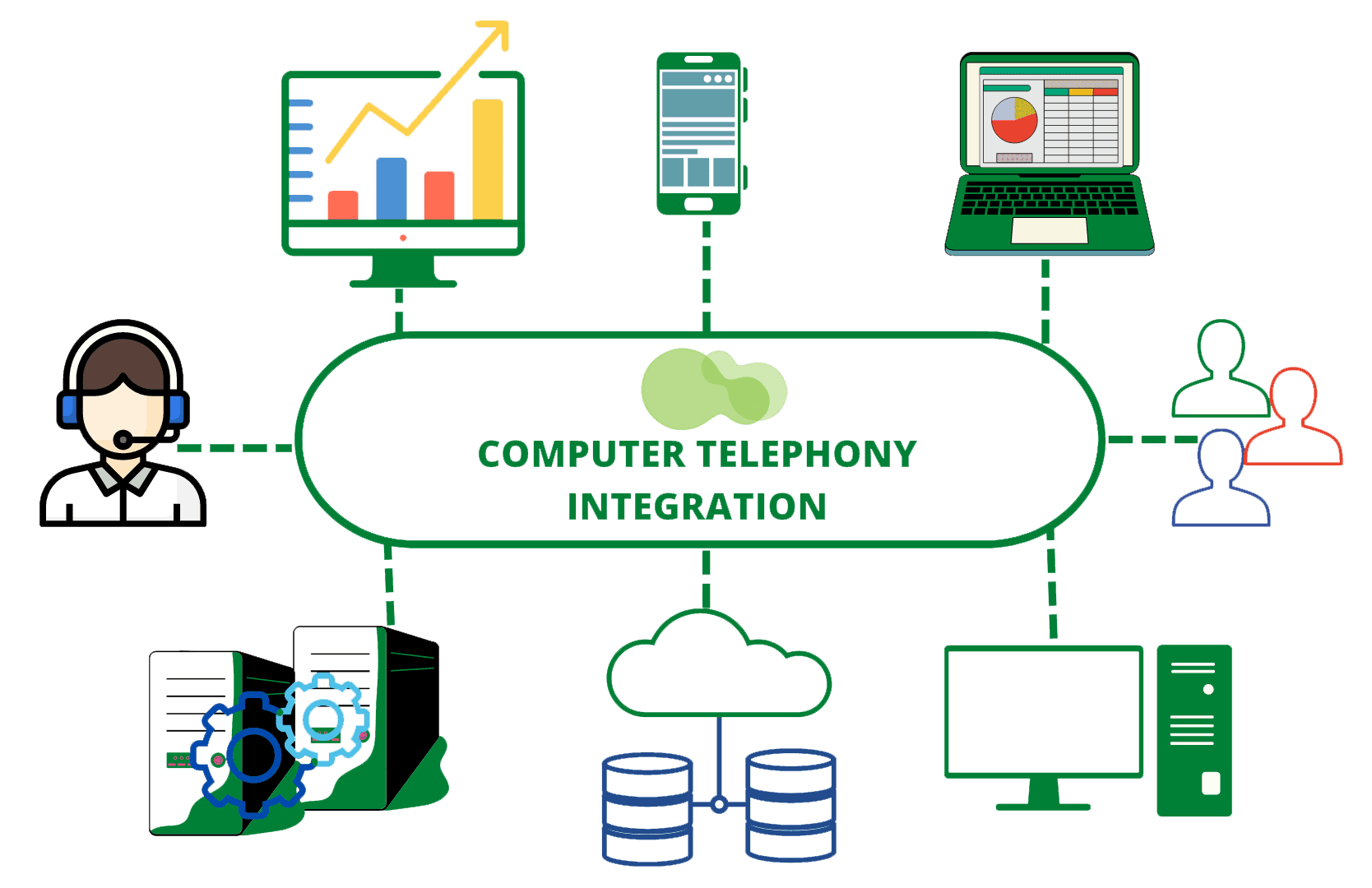 CTI System: Salto Vietnam Competency - CTI Solutions - Communication Empowerment